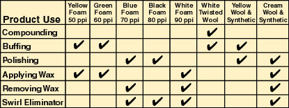 Tech Tips: Automotive Paint Buffing and Polishing Terms and Definitions ...